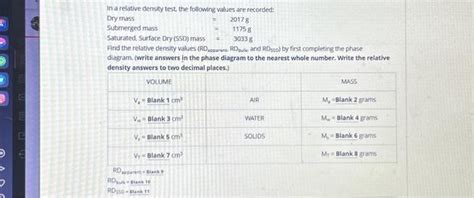 solved e in a relative density test the following values
