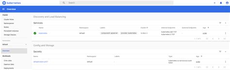 k8s 可视化界面kubernetes dashboard（api server方式） 李聪龙 博客园