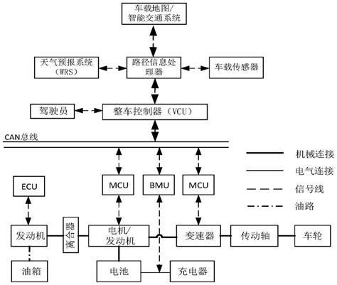 Plug In Hybrid Electric Vehicle Model Reference Adaptive Optimal Energy Management Method