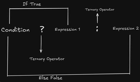 Java Flow Control A Guide To Understand The If Else And Loops In Java