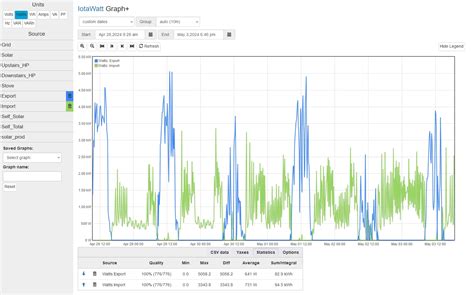 Accuracry A Bit Off Support Iotawatt User Community