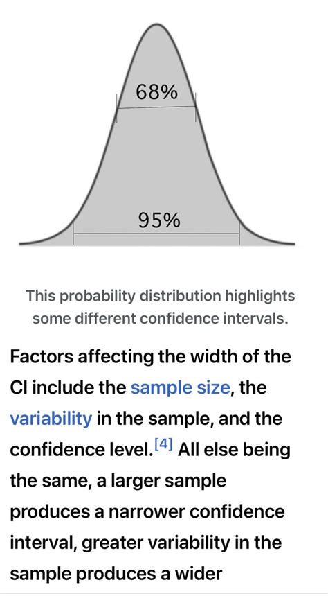 Bruce Ratner Phd On Linkedin Confidence Interval Explained ~ Informally A Confidence…