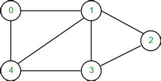 Overview Of Graph Trie Segment Tree And Suffix Tree Data Structures GeeksforGeeks