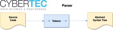 Posts Tagged Javascript