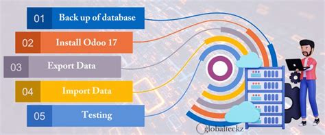 How To Migrate To Odoo 17 Steps Risks Globalteckz