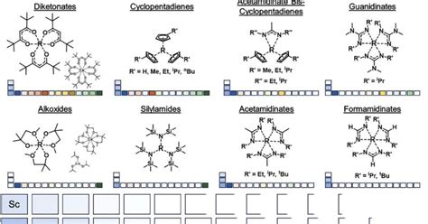 Jonas Sundqvist On Linkedin Innovations In Atomic And Molecular Layer