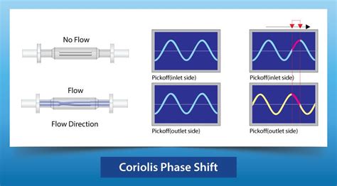 Measurement Basics Tek Trol Technology Solutions