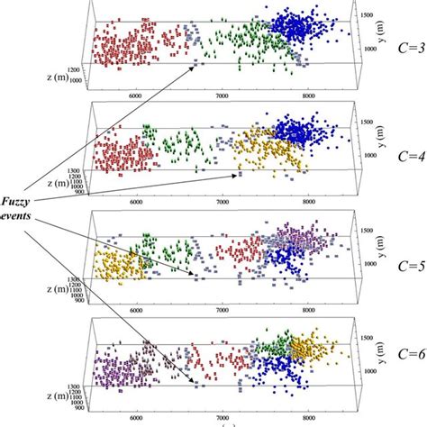 clustering results obtained by the fcm clustering method with different