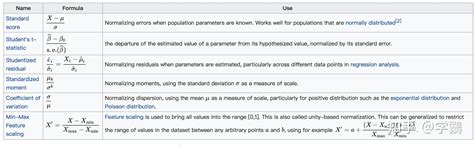 梳理深度学习中的几种Normalization技巧 知乎