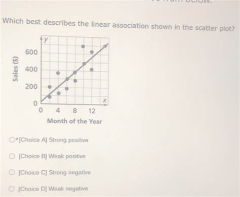 Solved Which Best Describes The Linear Association Shown In The Scatter Plot Month Of The Year