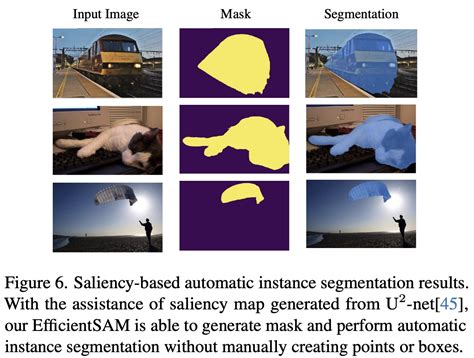 Paper Review Efficientsam Leveraged Masked Image Pretraining For Efficient Segment Anything