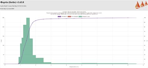 Cilium Cni Vs Istio Service Mesh Best For K8s Network Management