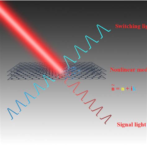 Schematic Diagram Of All Optical Modulation Switching Light Beam Download Scientific Diagram