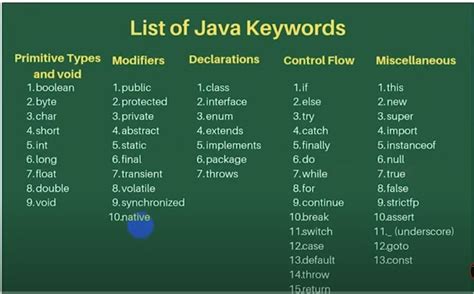 shanthi ramasamy on linkedin javaprogramming javakeywords codinginjava programmingconcepts…