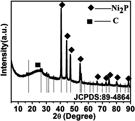 transitional metal phosphide carbon composite material as well as