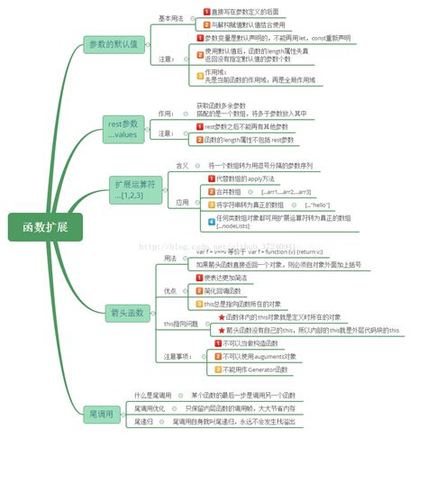 React全家桶之es6（五）reactes6ts Csdn博客