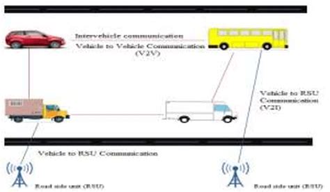 Vanet Application And Transmission Approaches Download Scientific Diagram