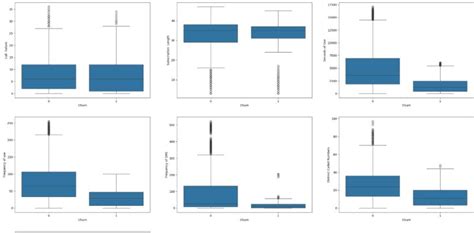 Datascience Eda Statistics Exploratorydataanalysis Python Pandas Johnathan Faria