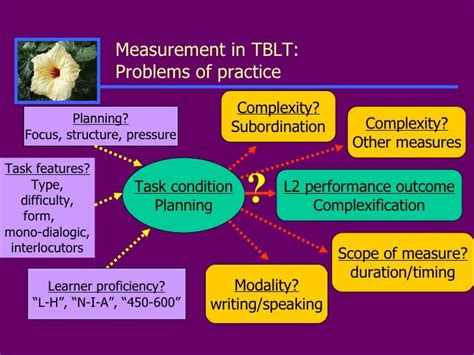 Tblt Presentation