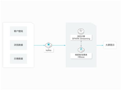云数据库hbase 大数据存储 订单风控 数据库 阿里云