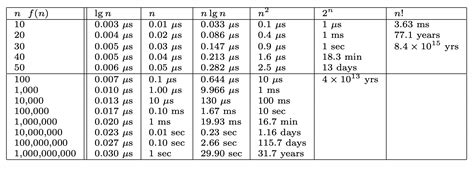 14 Time Complexity — Data Structures And Algorithms