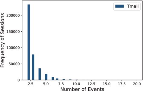 Figure 7 From An Attention Based Recommender System To Predict