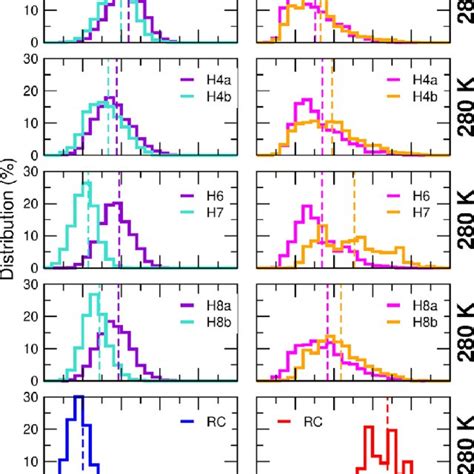 distributions of the number of aggregates left column and of the size