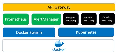 demystifying serverless and openfaas collabnix
