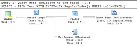 Sql Server Where Clause Index Scan Index Seek Database
