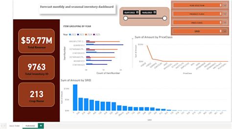 Create Insightful Power Bi Dashboard By Toma9x Fiverr