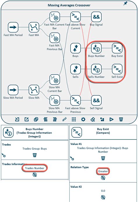 Visual Strategy Builder Creating Trading Robots Without Programming Mql5 Articles