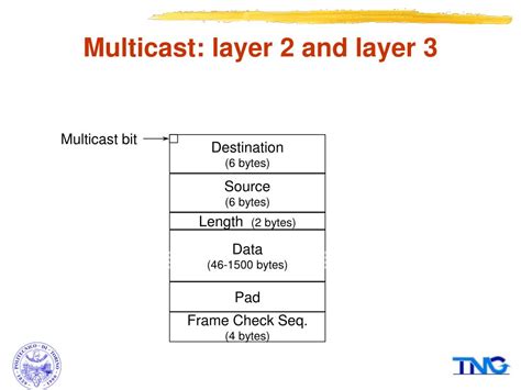 Ppt Multicast Communications Powerpoint Presentation Free Download