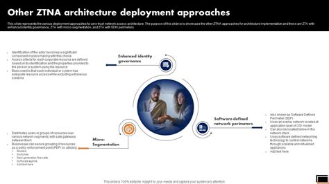 other ztna architecture deployment approaches software defined