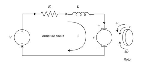 Kalman Filter Python Implementation