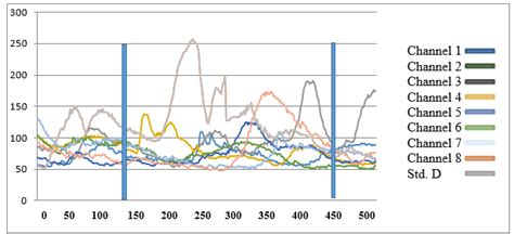 Emg Signal Segmentation Download Scientific Diagram