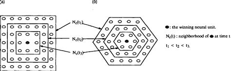 Figure 2 From A Multilayer Self Organizing Feature Map For Range Image