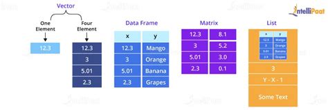 Difference Between Pandas Dataframes Printable Templates Free