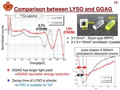 ppt a novel gamma ray detector with sub millimeter resolutions using