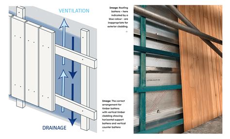are your cladding battens fit for purpose timber development uk