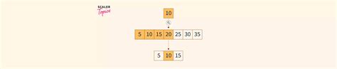 c binary search scaler topics