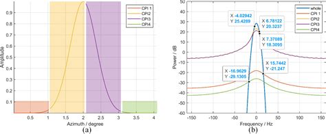 figure 1 from a weather radar ground clutter suppression method using