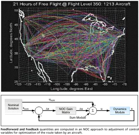 Computationally Efficient Minimum Time Aircraft Routes In The Presence Of Winds Tech Briefs