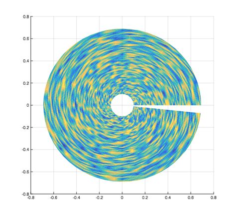 Matlab画二维圆环云图百度知道