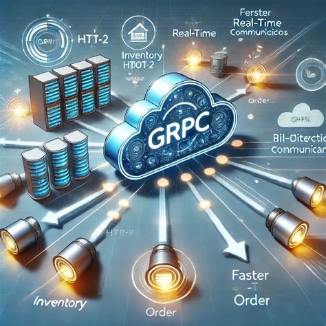 Fixing Cors Issues With Credentials In Angular 17 A Guide For Net