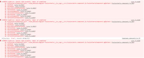 fusionwidgetxt funnel chart not working with angular 9 using