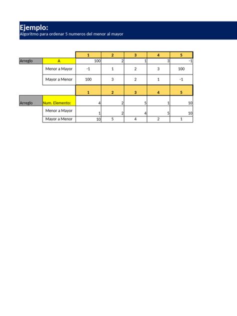 Algoritmo De Ordenamiento Pdf