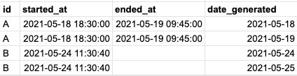Sql Generate Date Range In Snowflake Stack Overflow