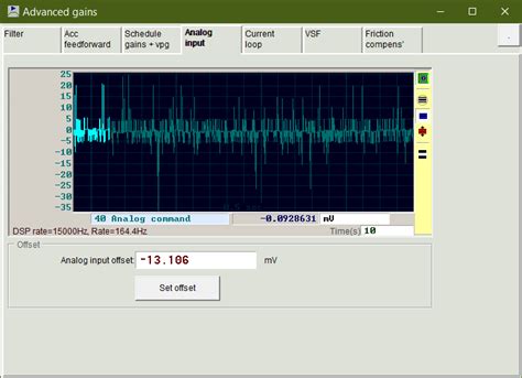 This Figure Illustrates The Bias Correction Of The Analog Signal