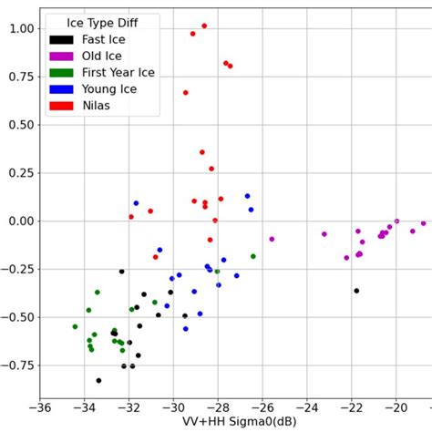 Monthly Average Polarization Gradient Ratio In 2019 2020 And 2020 2021