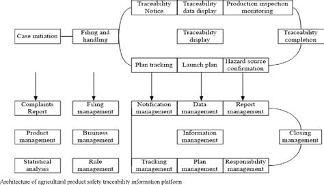 figure 1 from application of bim algorithm and block chain technology